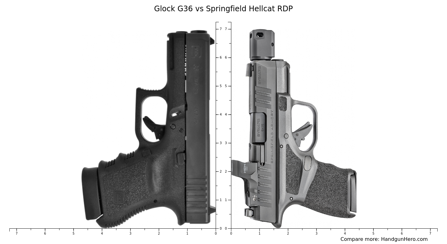 Glock G36 vs Springfield Hellcat RDP size comparison | Handgun Hero