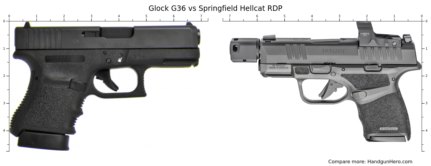 Glock G36 vs Springfield Hellcat RDP size comparison | Handgun Hero