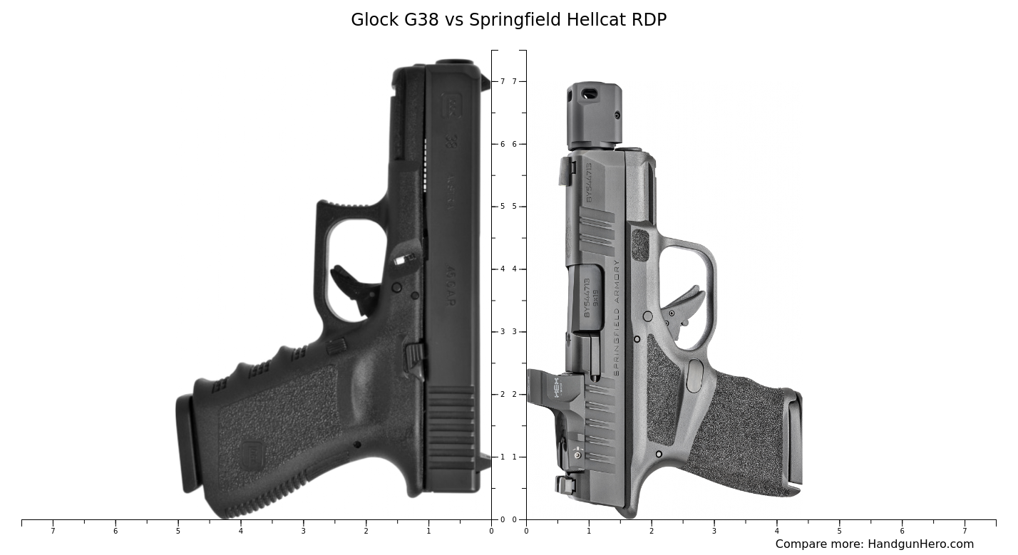 Glock G38 vs Springfield Hellcat RDP size comparison | Handgun Hero