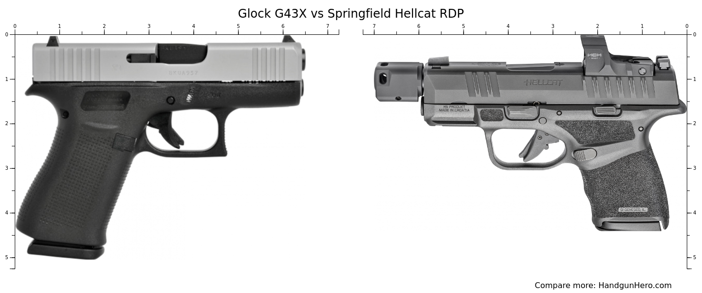 Glock G43X vs Springfield Hellcat RDP size comparison | Handgun Hero