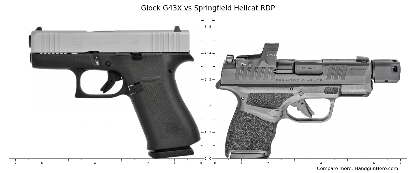 Glock G43X vs Springfield Hellcat RDP size comparison | Handgun Hero