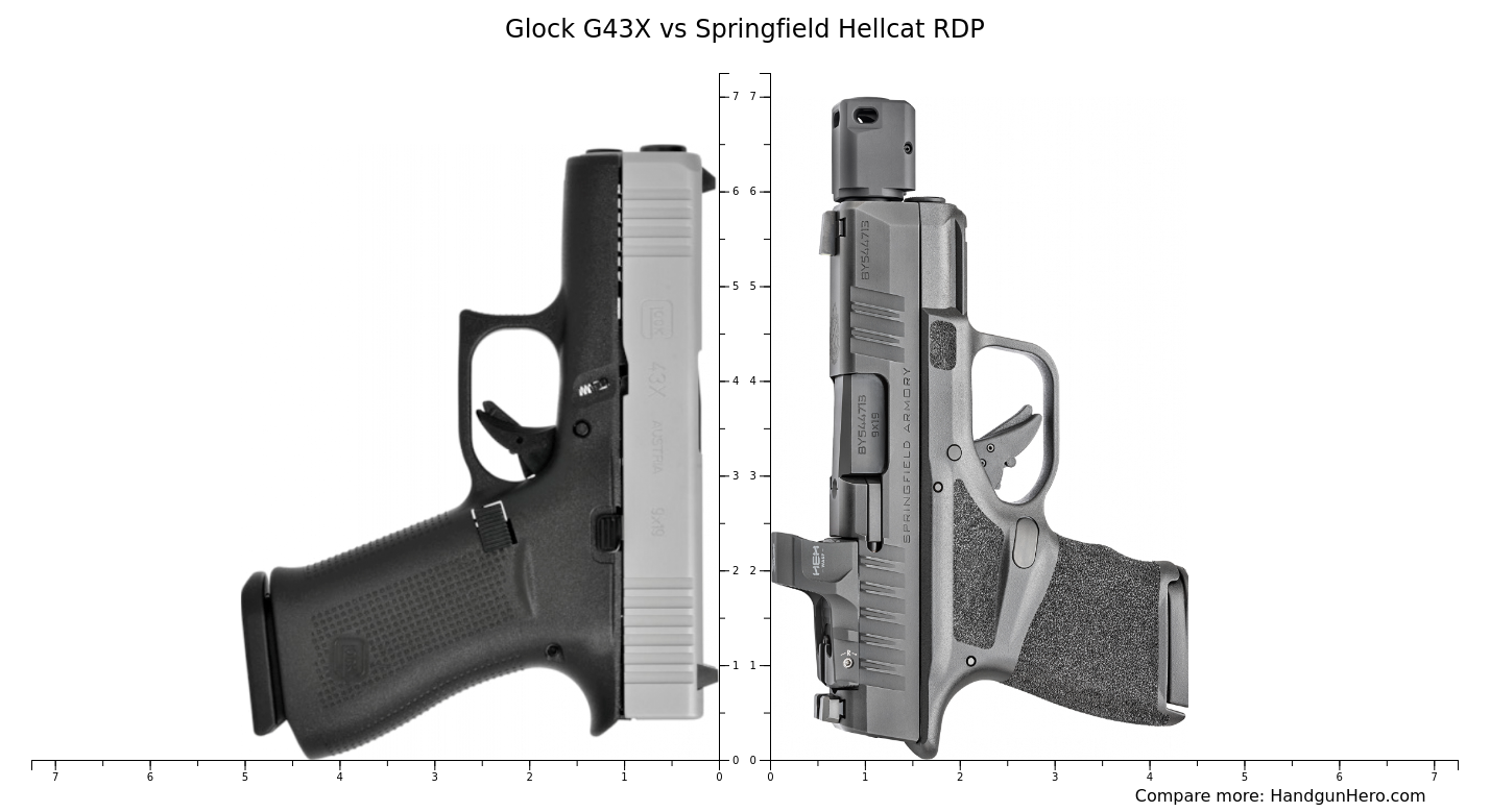 Glock G43X vs Springfield Hellcat RDP size comparison | Handgun Hero