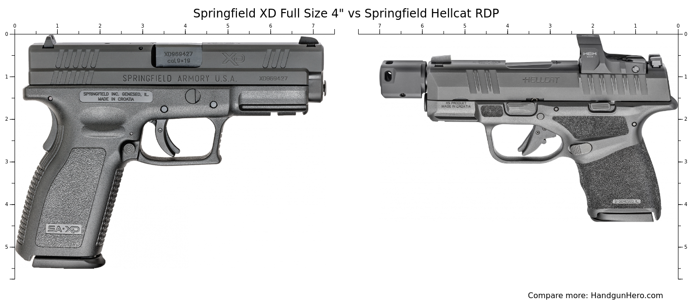 Springfield Hellcat Rdp Vs Springfield Xd Full Size 4 Vs Springfield