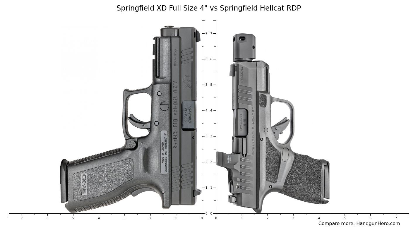 Springfield Hellcat RDP vs Springfield XD Full Size 4" vs Springfield Hellcat Pro size ...