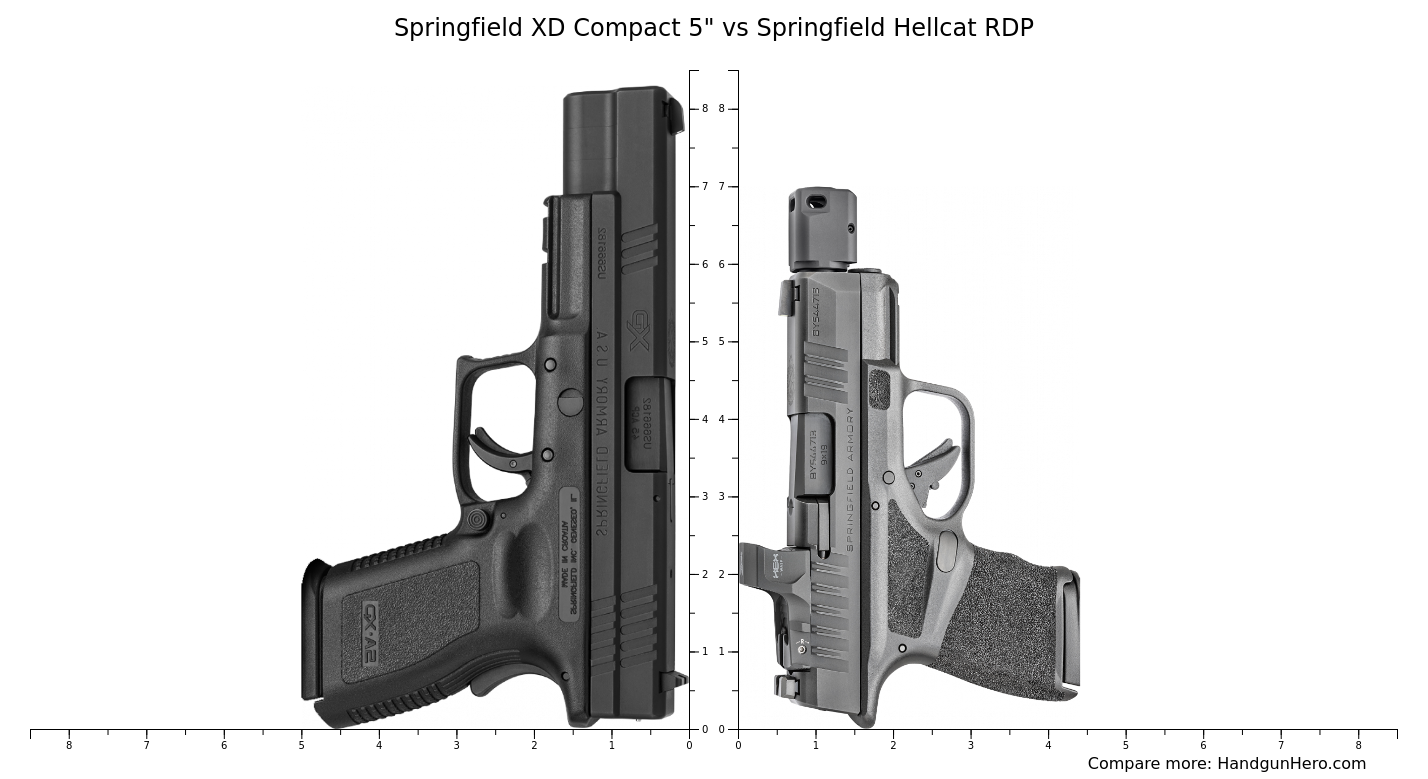 Springfield Hellcat Pro vs Springfield Hellcat Micro Compact vs ...