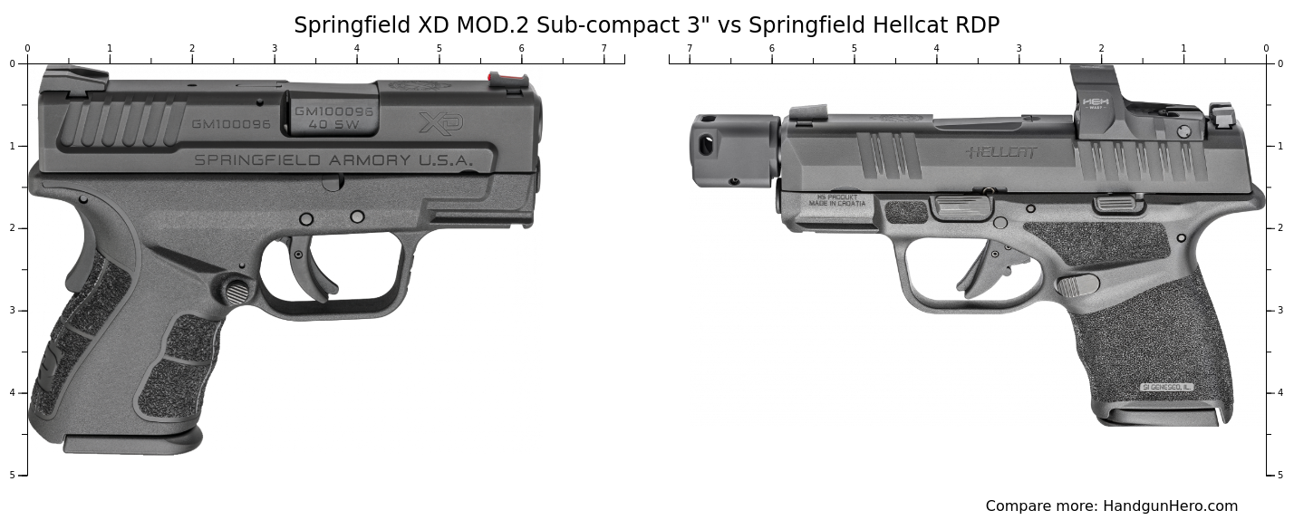 Springfield XD MOD.2 Sub-compact 3" vs Springfield Hellcat RDP size ...