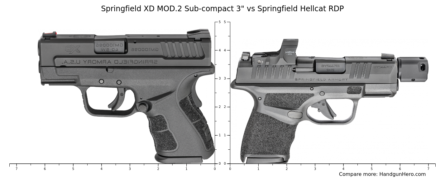 Springfield XD MOD.2 Sub-compact 3" vs Springfield Hellcat RDP size ...