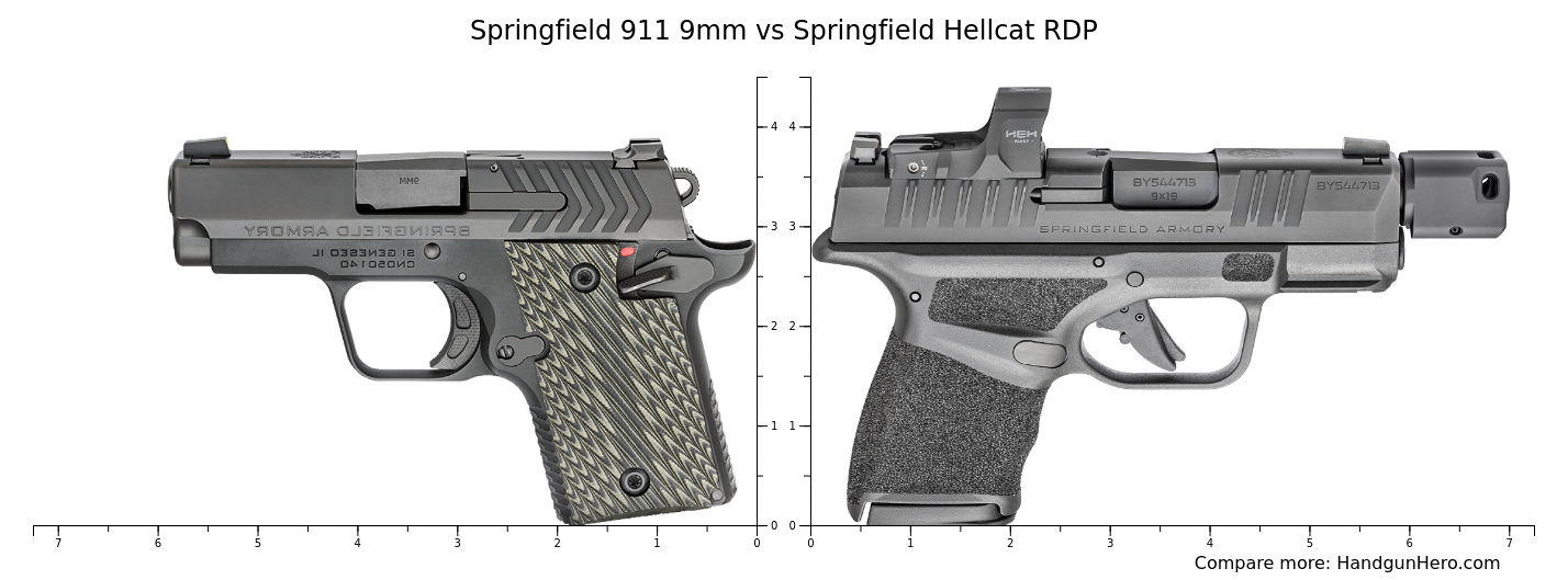 Springfield 911 9mm vs Springfield Hellcat RDP size comparison ...
