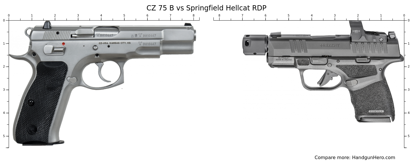 CZ 75 B vs Springfield Hellcat RDP size comparison | Handgun Hero