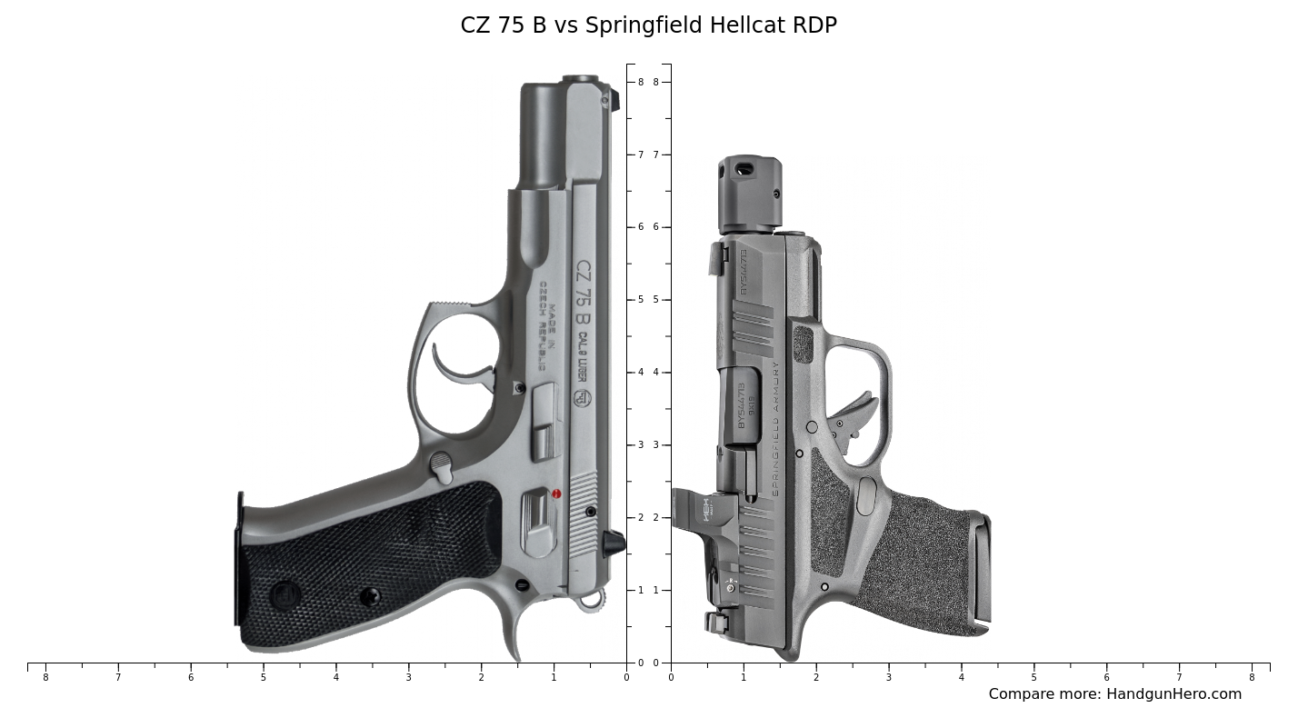 CZ 75 B vs Springfield Hellcat RDP size comparison | Handgun Hero