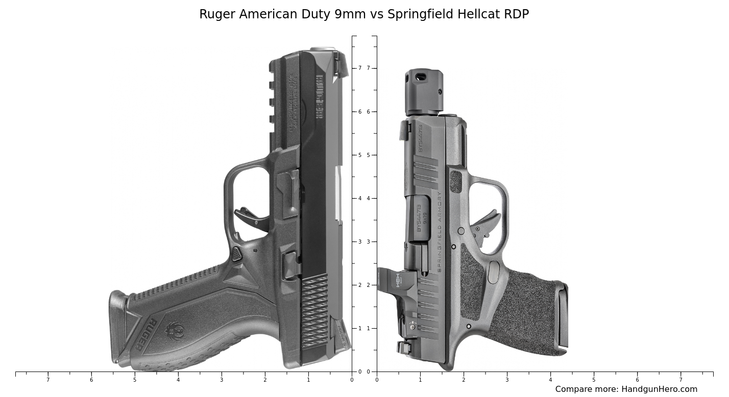 Ruger American Duty 9mm vs Springfield Hellcat RDP size comparison ...