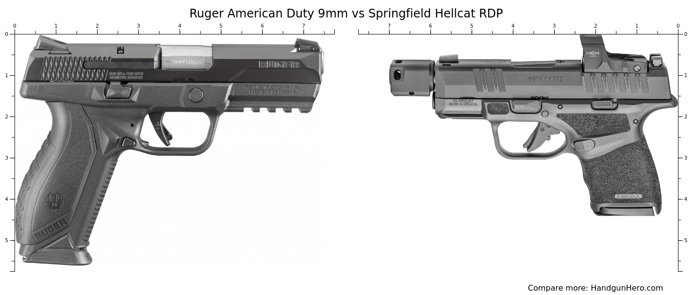 Ruger American Duty 9mm vs Springfield Hellcat RDP size comparison ...