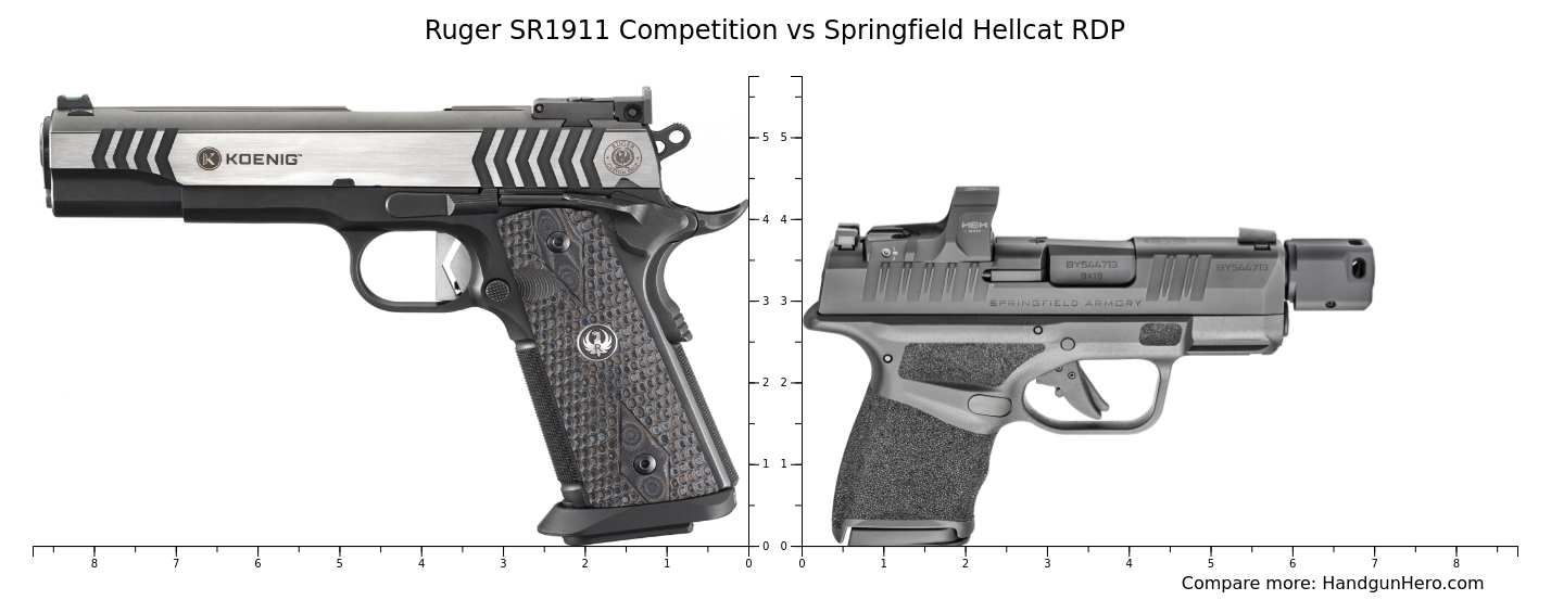 Ruger SR1911 Competition vs Springfield Hellcat RDP size comparison ...