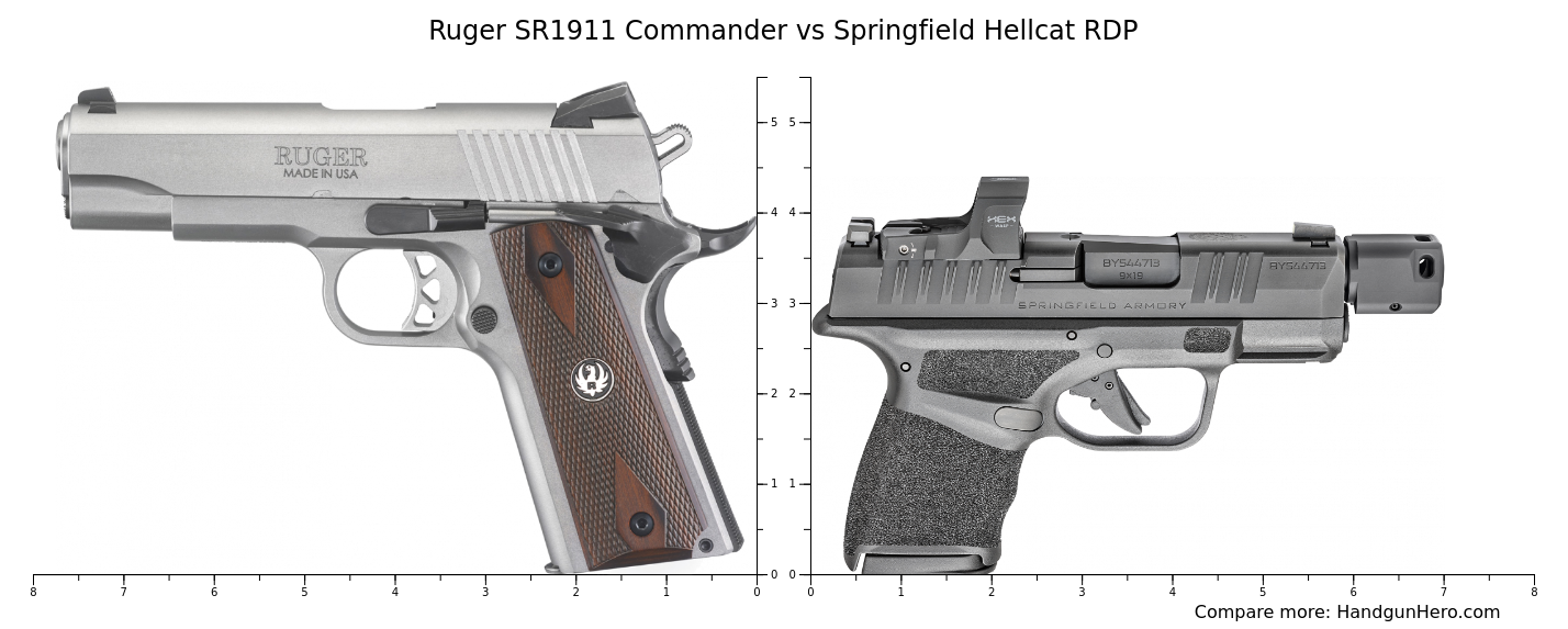 Ruger SR1911 Commander vs Springfield Hellcat RDP size comparison ...