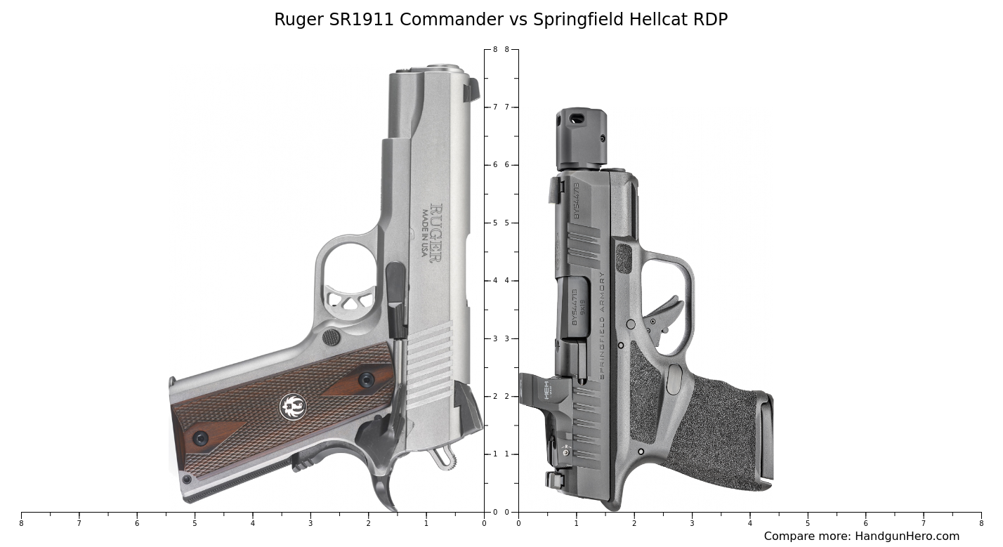 Ruger SR1911 Commander vs Springfield Hellcat RDP size comparison ...