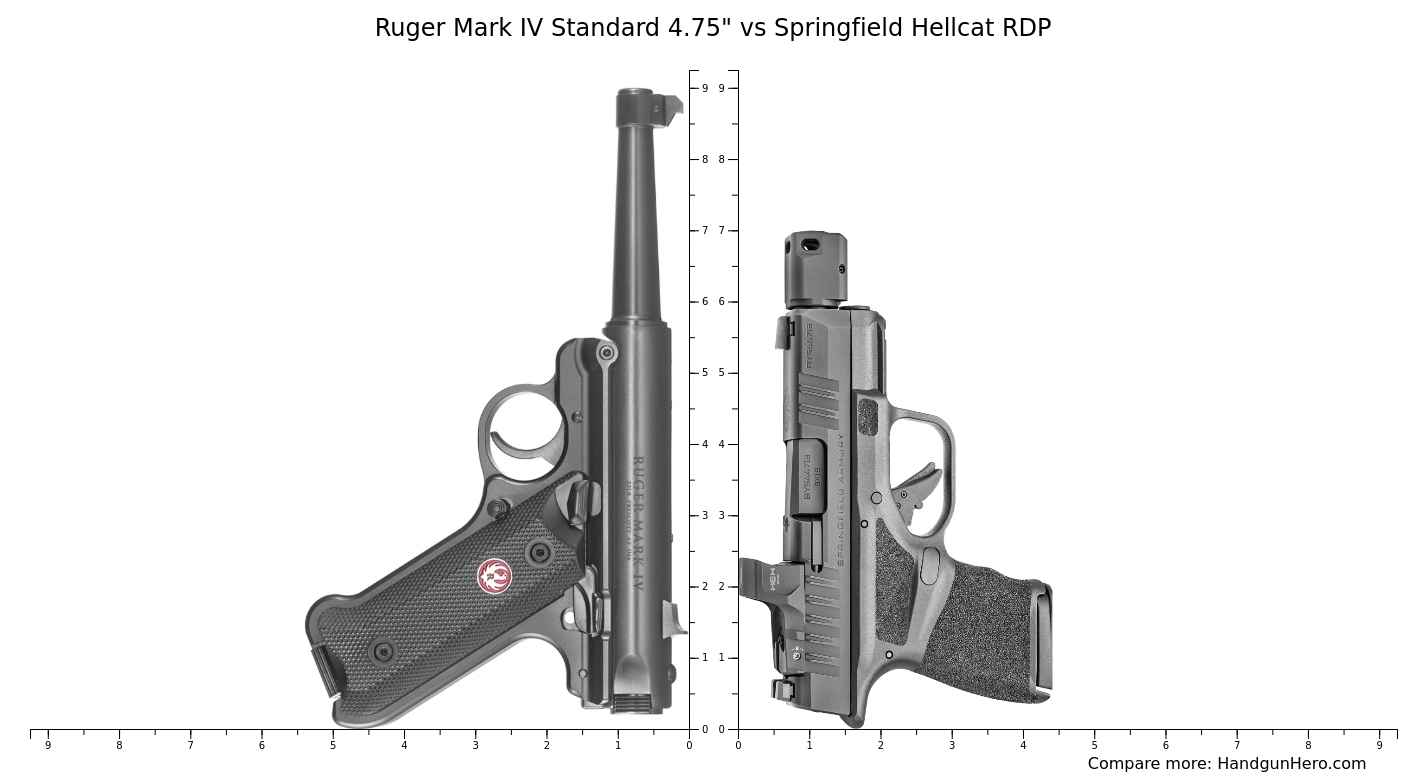 Ruger Mark IV Standard 4.75" vs Springfield Hellcat RDP size comparison ...