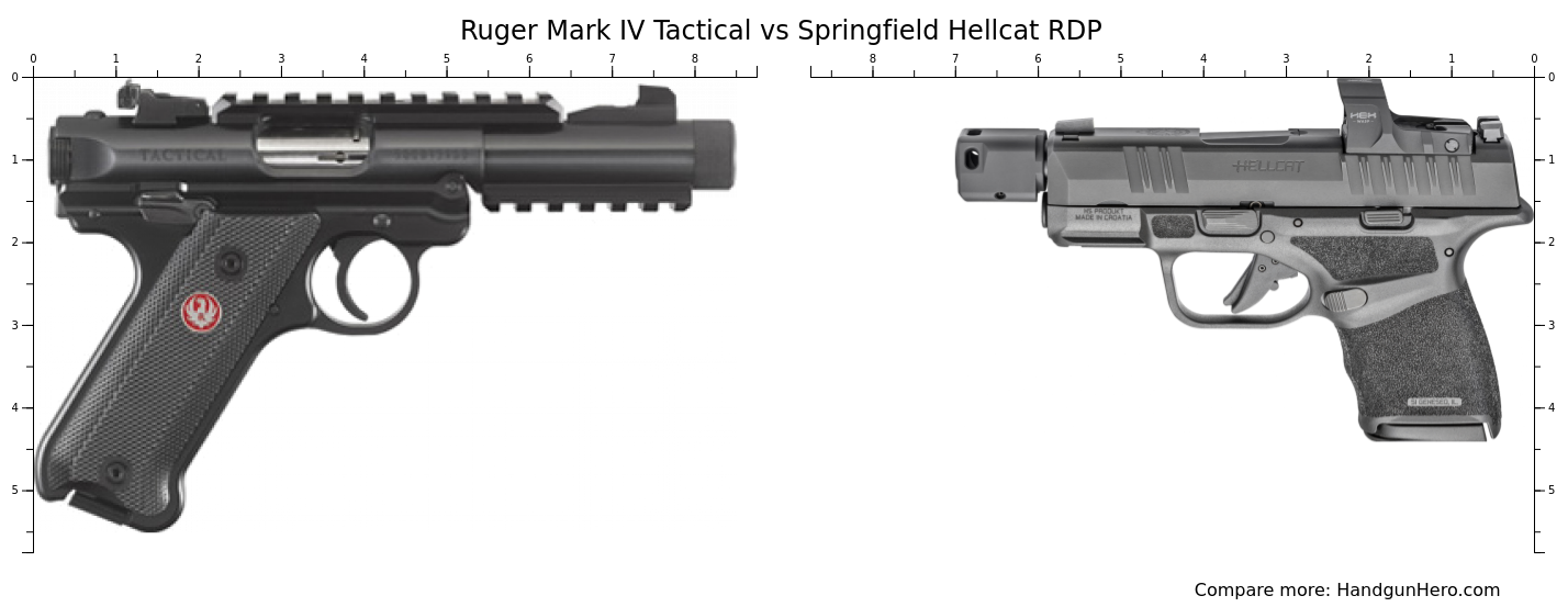 Ruger Mark IV Tactical vs Springfield Hellcat RDP size comparison ...