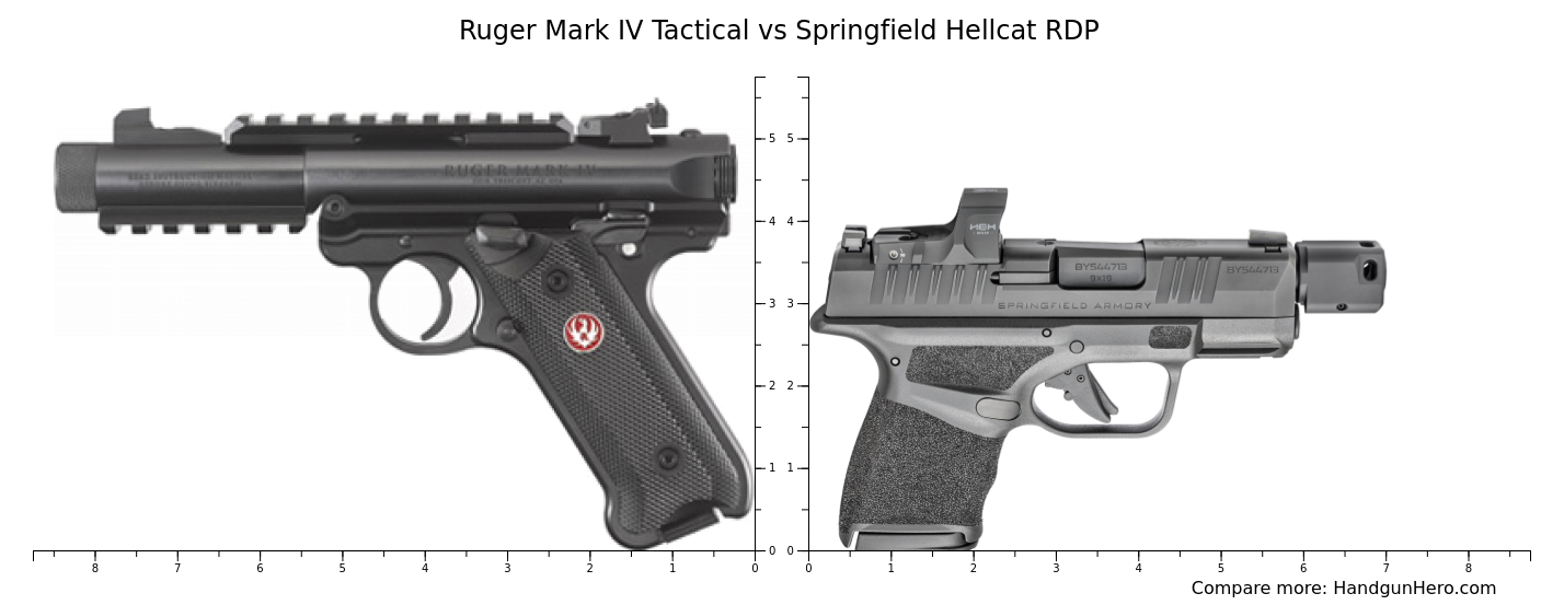Ruger Mark IV Tactical vs Springfield Hellcat RDP size comparison ...