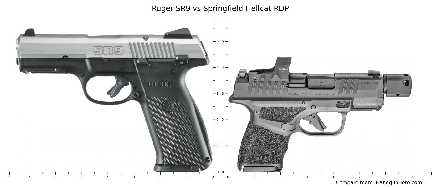 Ruger SR9 vs Springfield Hellcat RDP size comparison | Handgun Hero
