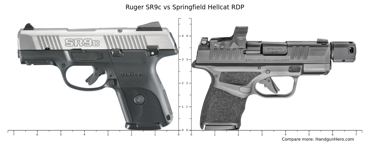 Ruger SR9c vs Springfield Hellcat RDP size comparison | Handgun Hero