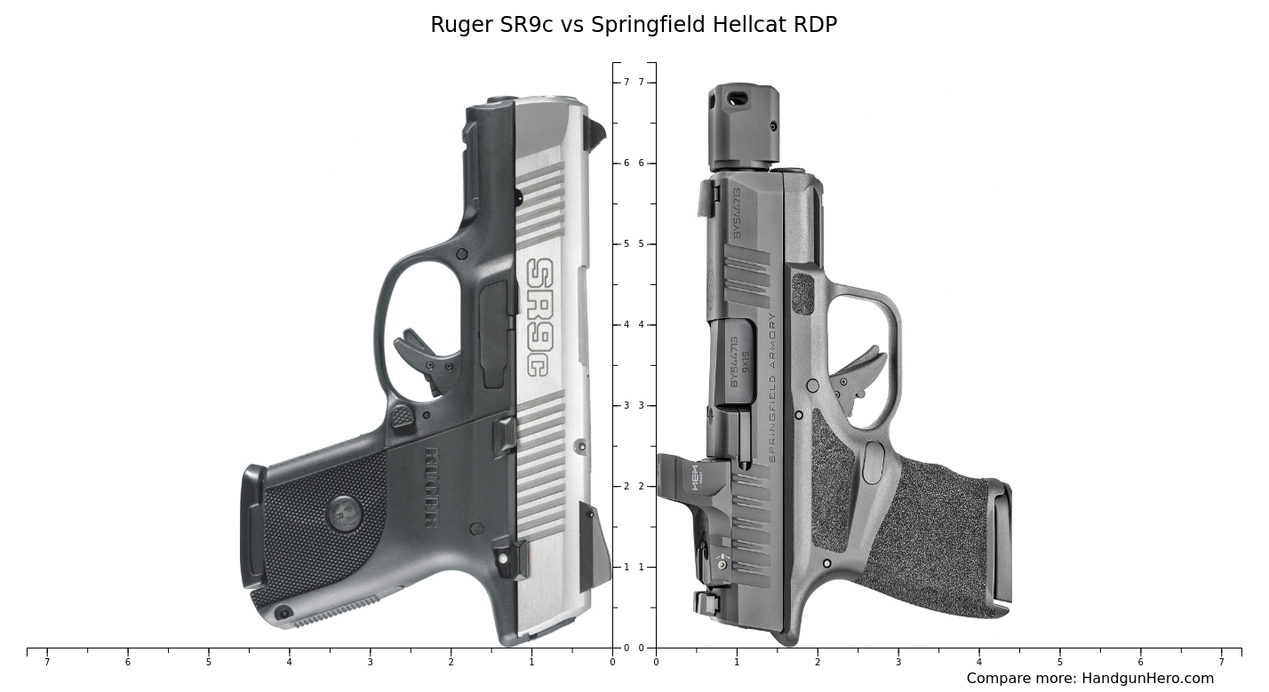 Ruger SR9c vs Springfield Hellcat RDP size comparison | Handgun Hero