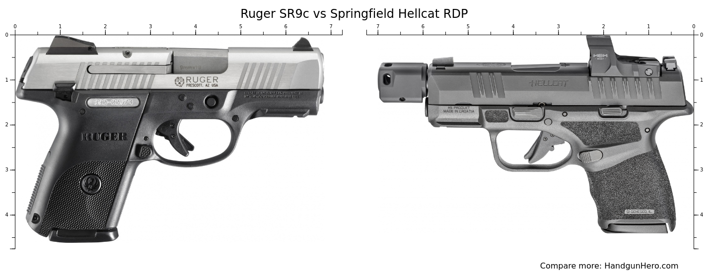 Ruger SR9c vs Springfield Hellcat RDP size comparison | Handgun Hero