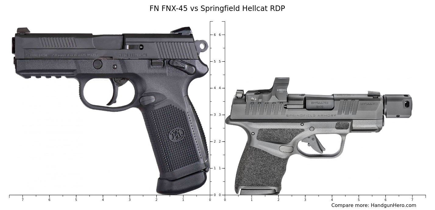 FN FNX-45 vs Springfield Hellcat RDP size comparison | Handgun Hero