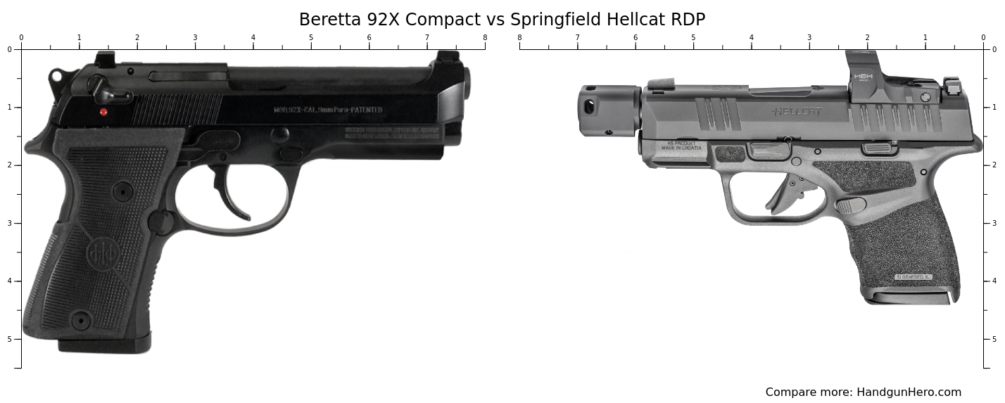 Beretta 92X Compact vs Springfield Hellcat RDP size comparison ...