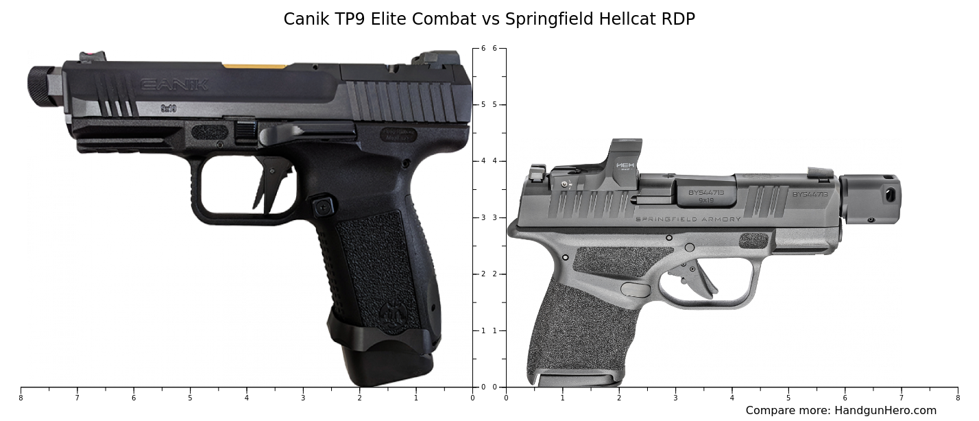 Canik TP9 Elite Combat vs Springfield Hellcat RDP size comparison | Handgun Hero