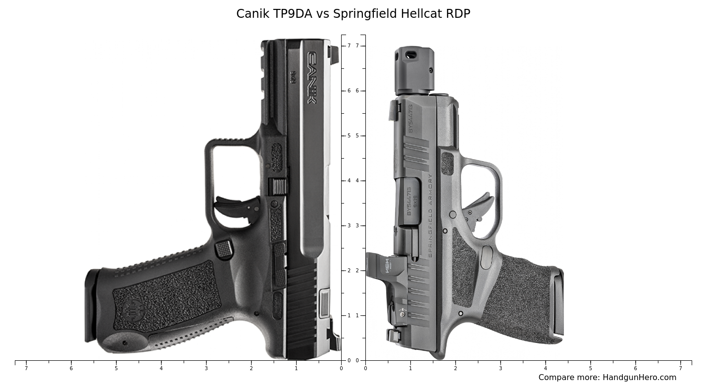 Canik TP9DA vs Springfield Hellcat RDP size comparison | Handgun Hero