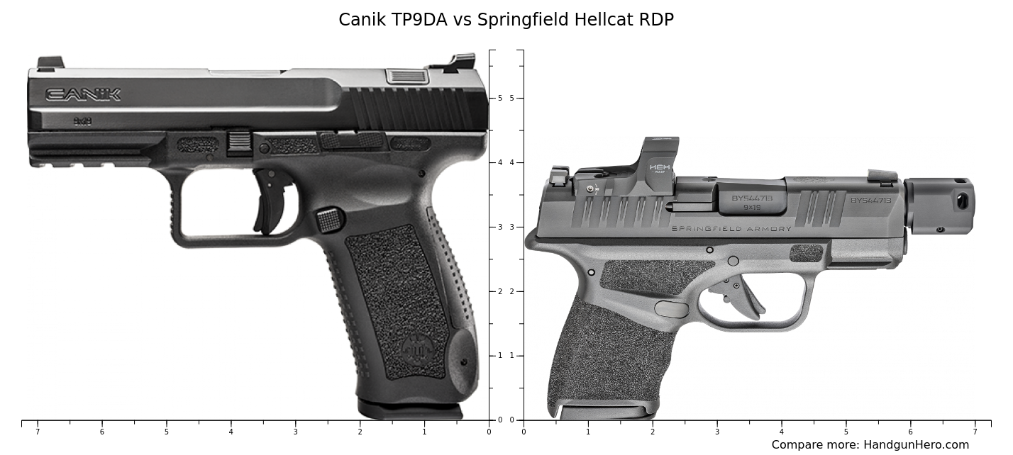 Canik TP9DA vs Springfield Hellcat RDP size comparison | Handgun Hero