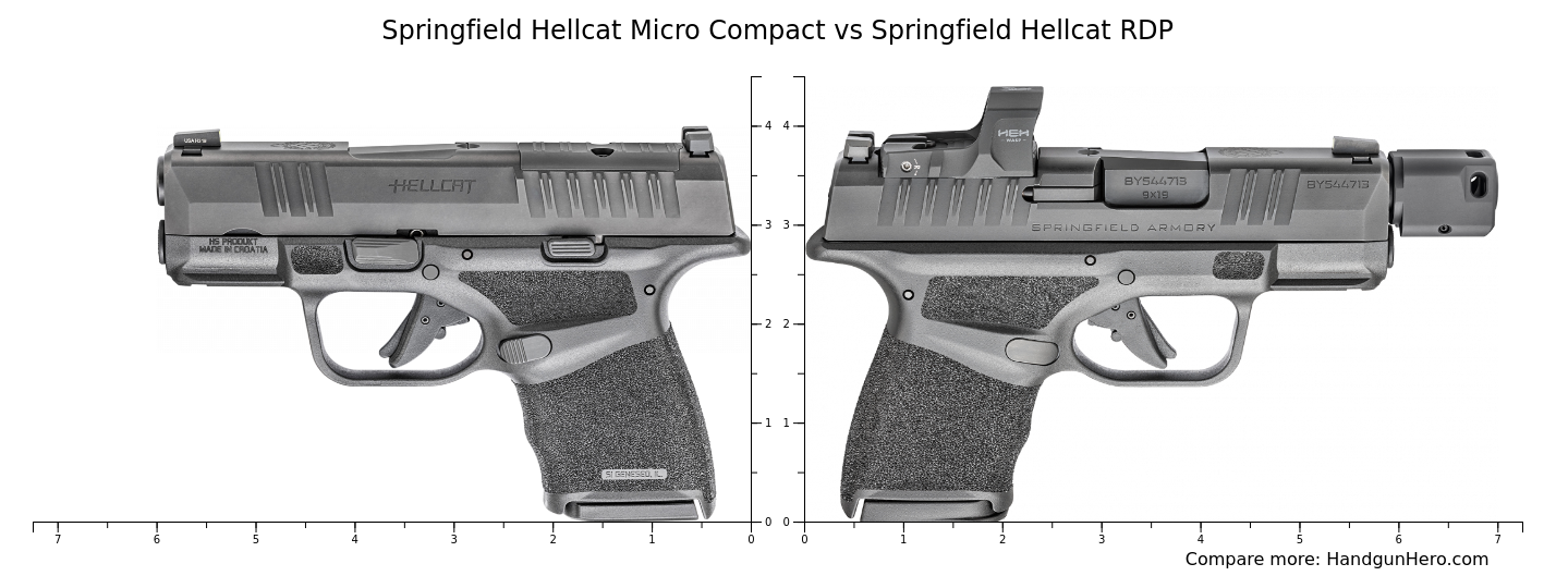 Springfield Hellcat Micro Compact vs Springfield Hellcat RDP size ...
