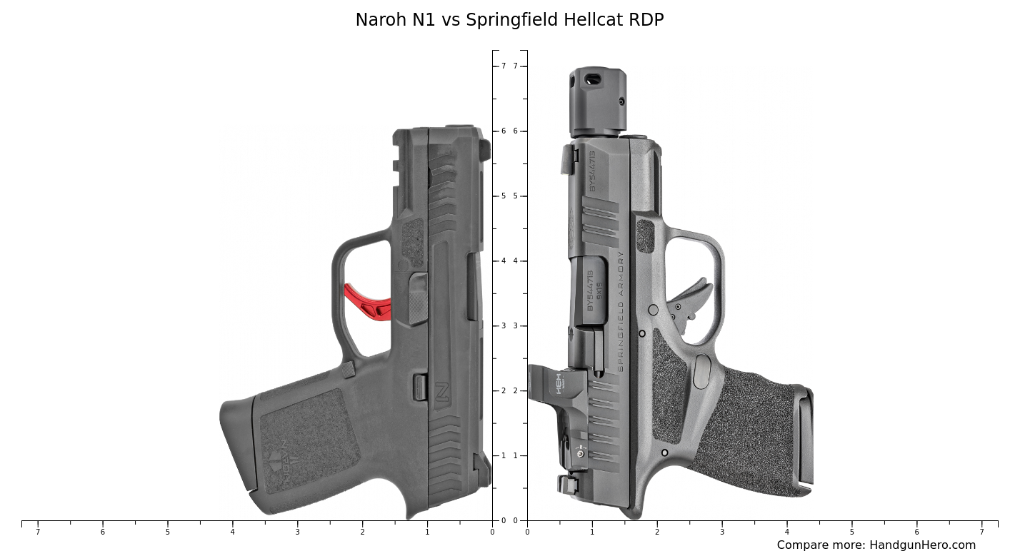 Naroh N1 vs Springfield Hellcat RDP size comparison | Handgun Hero