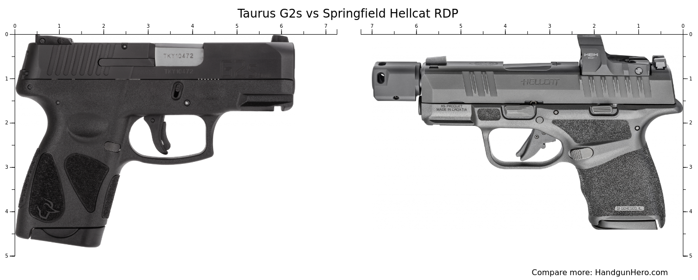 Taurus G2s vs Springfield Hellcat RDP size comparison | Handgun Hero