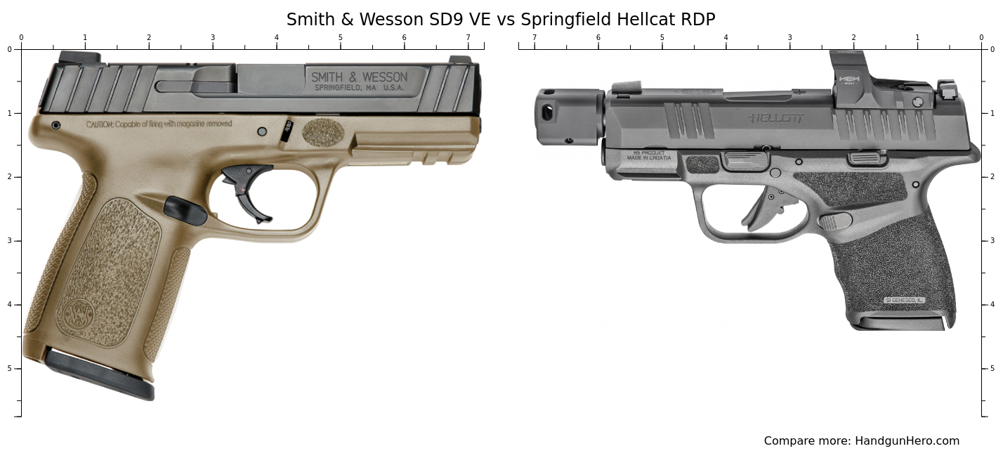 Springfield Hellcat RDP vs Smith & Wesson SD9 VE size comparison ...