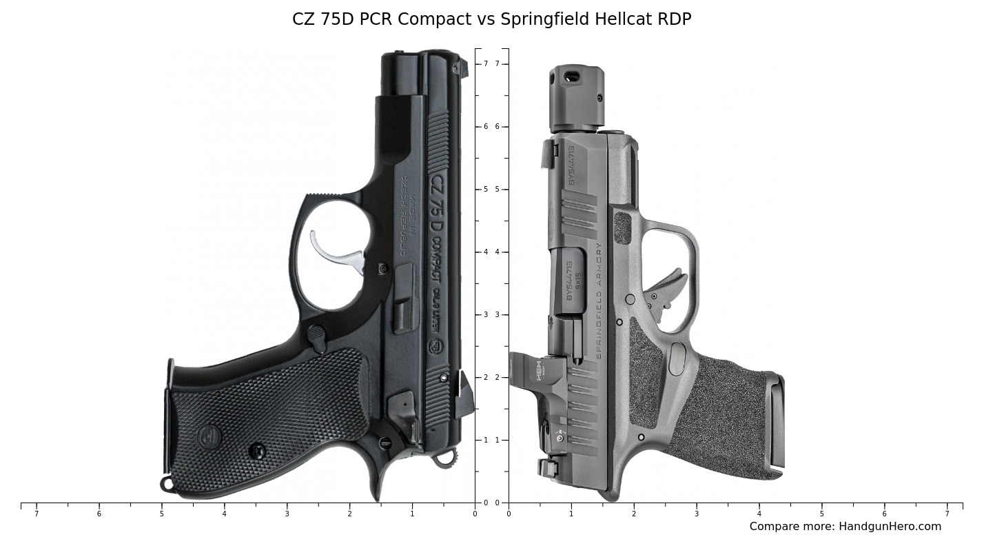 CZ 75D PCR Compact vs Springfield Hellcat RDP size comparison | Handgun ...