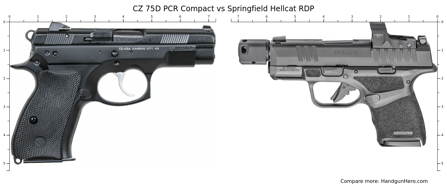 CZ 75D PCR Compact vs Springfield Hellcat RDP size comparison | Handgun ...