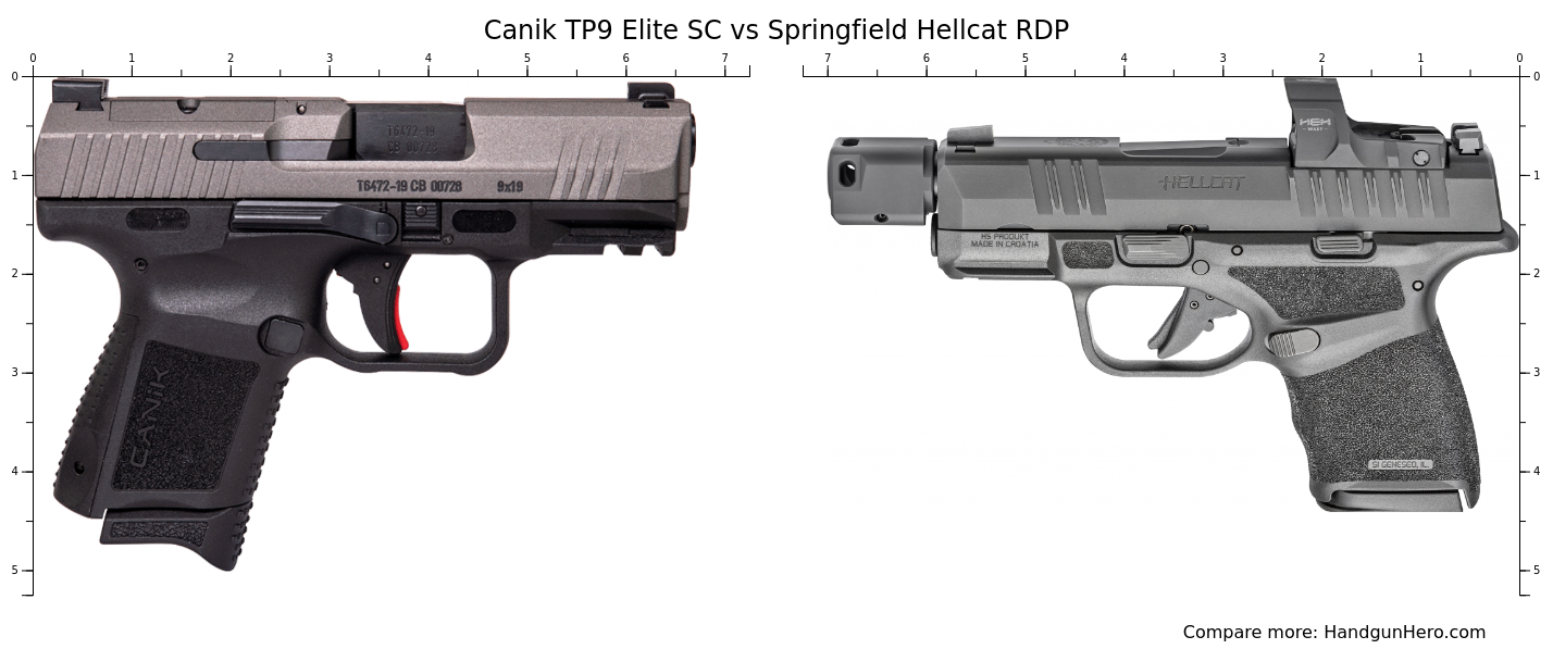 Canik TP9 Elite SC vs Springfield Hellcat RDP size comparison | Handgun Hero