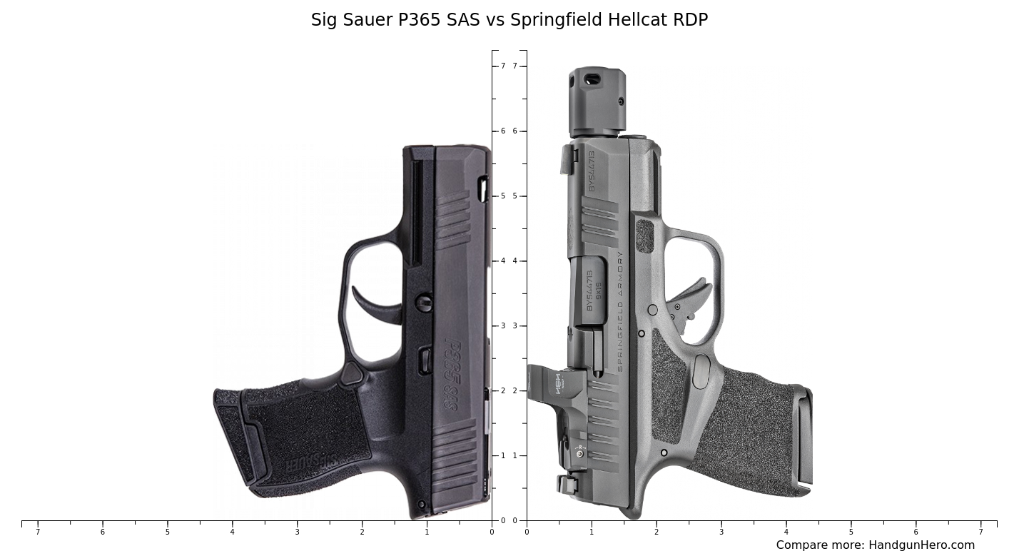 Sig Sauer P365 SAS vs Springfield Hellcat RDP size comparison | Handgun ...