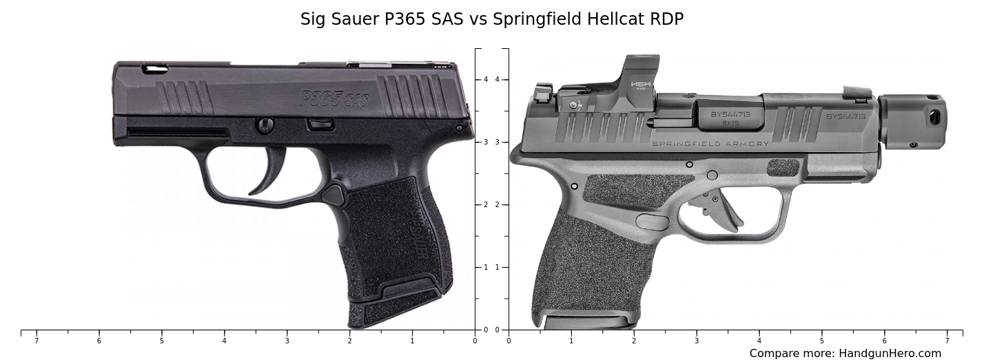Sig Sauer P365 SAS vs Springfield Hellcat RDP size comparison | Handgun ...