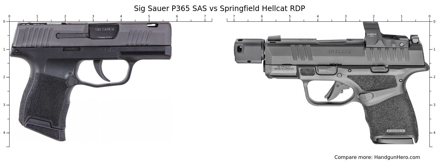 Sig Sauer P365 SAS vs Springfield Hellcat RDP size comparison | Handgun ...