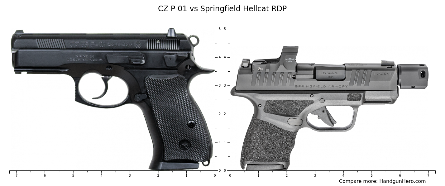 CZ P-01 vs Springfield Hellcat RDP size comparison | Handgun Hero