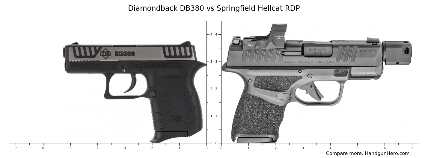 Diamondback DB380 vs Springfield Hellcat RDP size comparison | Handgun Hero