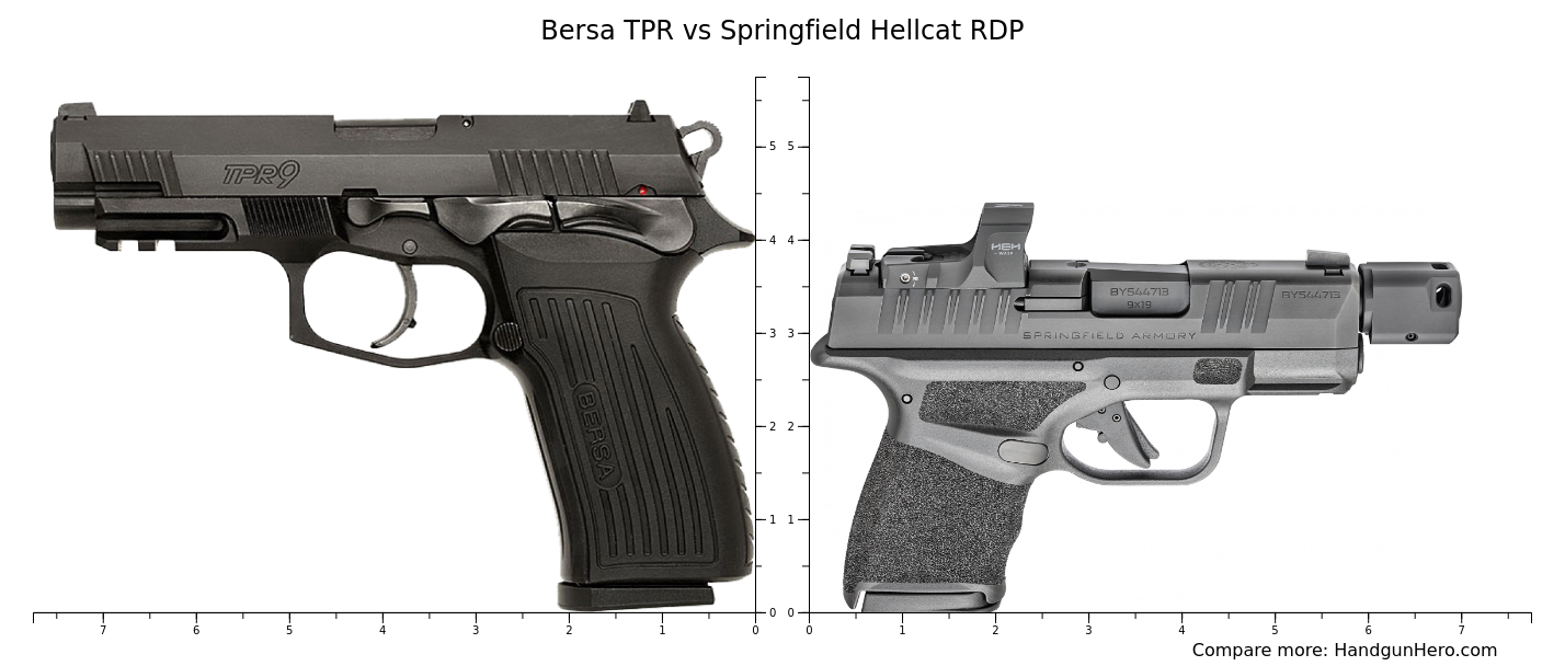 Bersa TPR vs Springfield Hellcat RDP size comparison | Handgun Hero