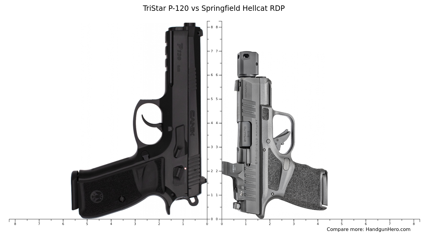 TriStar P-120 vs Springfield Hellcat RDP size comparison | Handgun Hero
