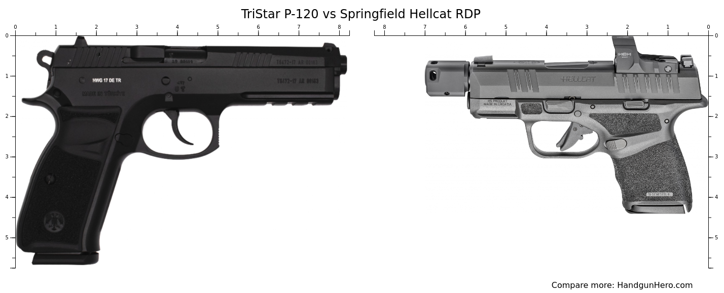 TriStar P-120 vs Springfield Hellcat RDP size comparison | Handgun Hero