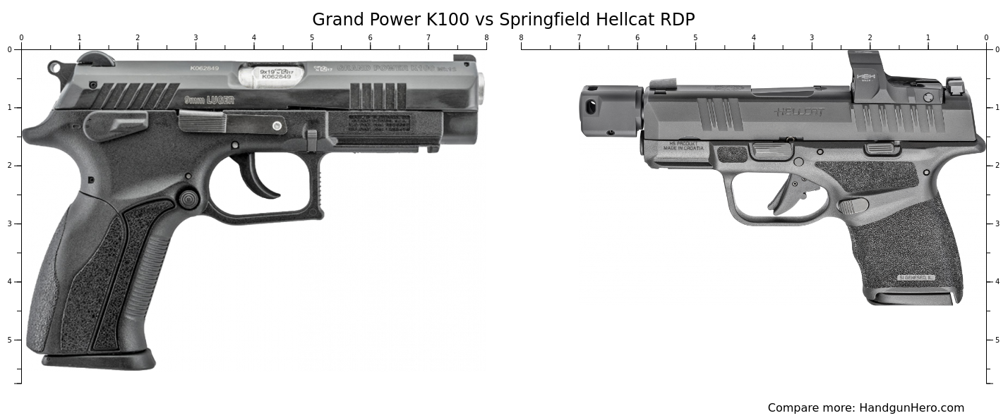 Grand Power K100 vs Springfield Hellcat RDP size comparison | Handgun Hero