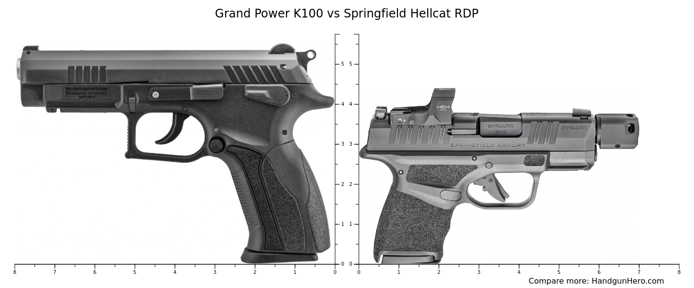 Grand Power K100 vs Springfield Hellcat RDP size comparison | Handgun Hero