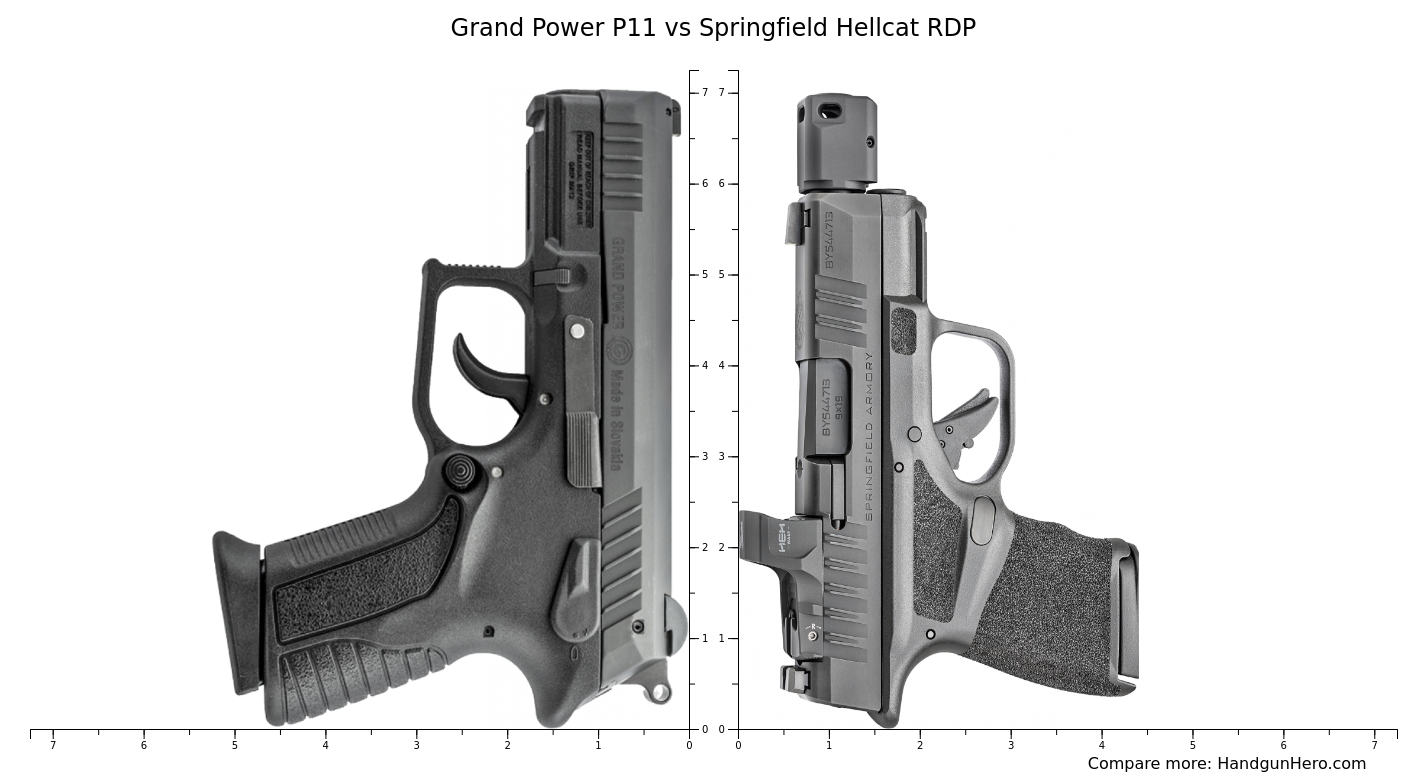 Grand Power P11 vs Springfield Hellcat RDP size comparison | Handgun Hero