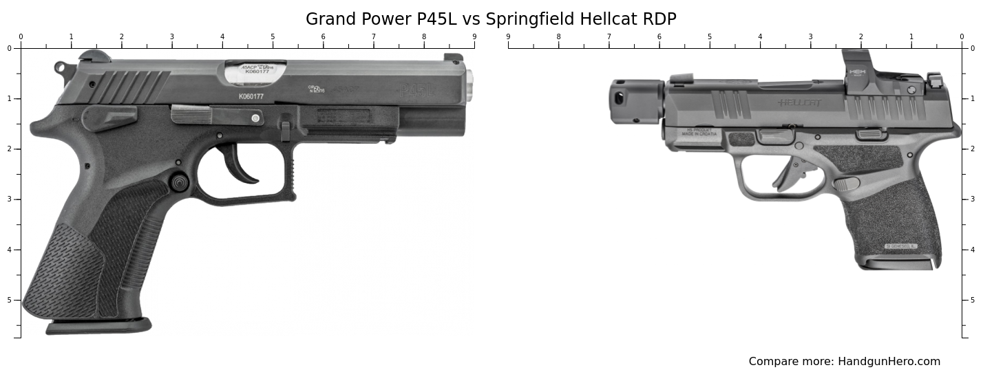 Grand Power P45L vs Springfield Hellcat RDP size comparison | Handgun Hero